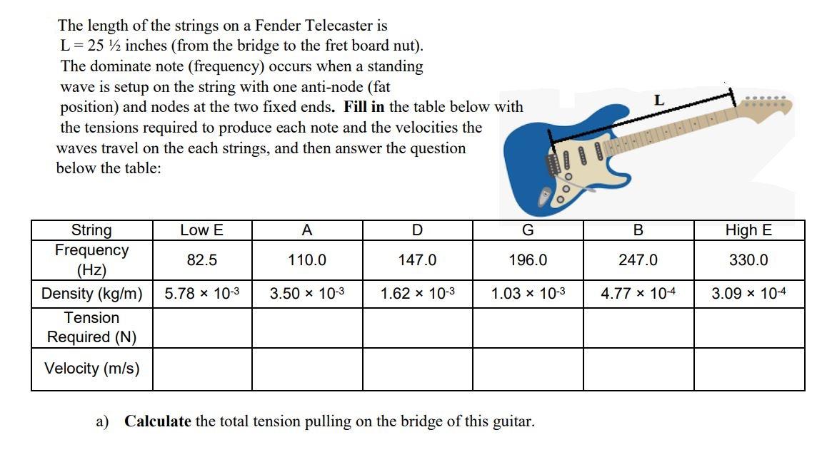 Solved The length of the strings on a Fender Telecaster is L | Chegg.com