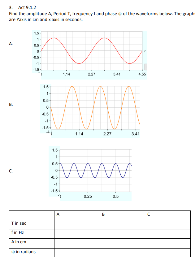 Solved 3. Act 9.1.2 Find the amplitude A, Period T, | Chegg.com