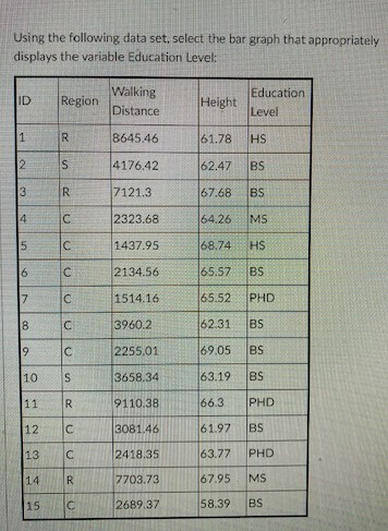 Solved Percent of People with Each Type of DegreeUsing the | Chegg.com