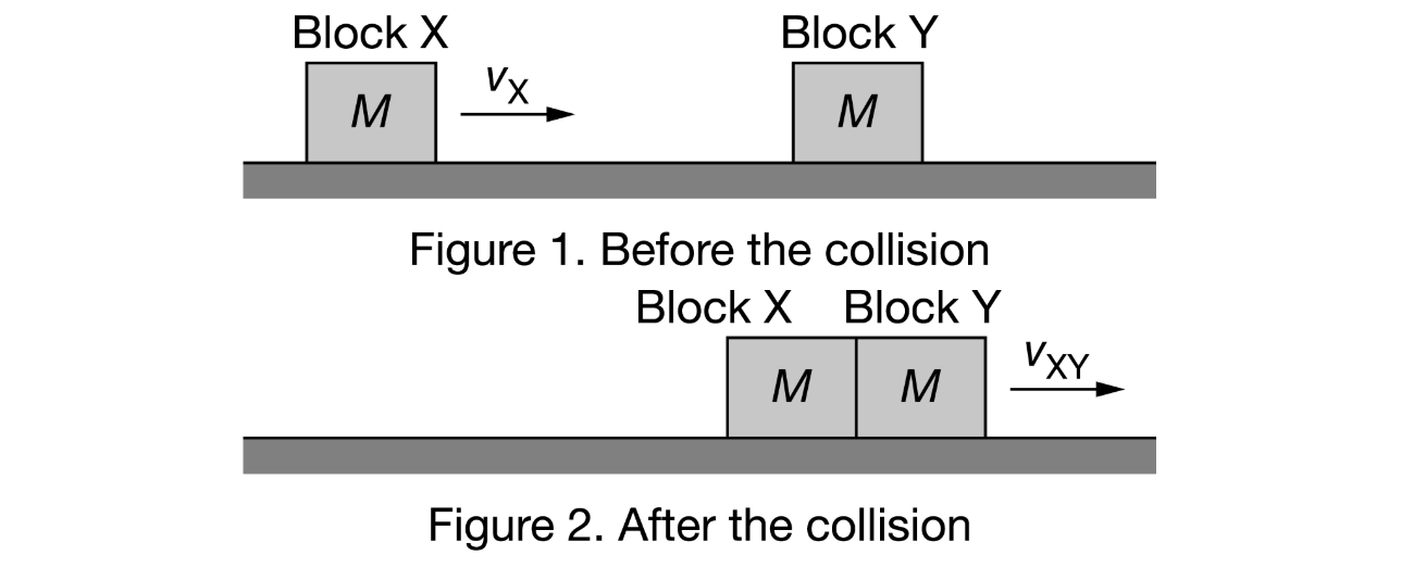 Solved Block X Block Y M Figure 1 Before The Collision 