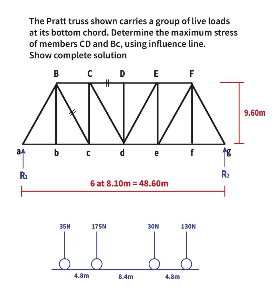 Solved The Pratt truss shown carries a group of live loads | Chegg.com