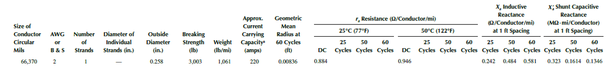Size of Conductor Circular Mils 66,370 AWG or B&S | Chegg.com