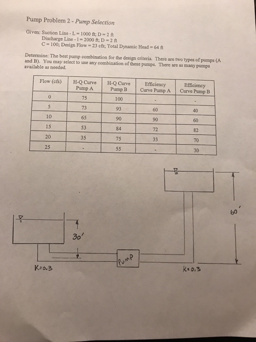 Solved Pump Problem 2 - Pump Selection Given:Suction Line | Chegg.com