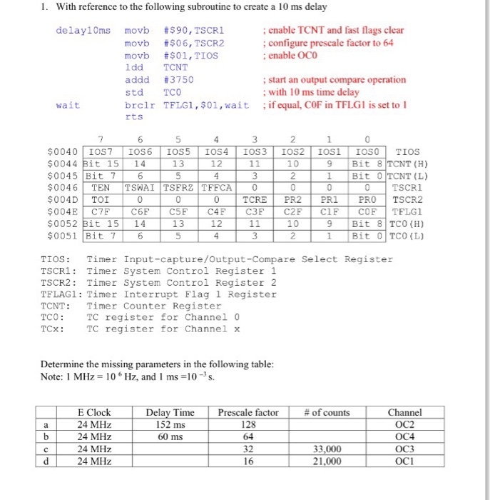 Solved 1. With reference to the following subroutine to | Chegg.com