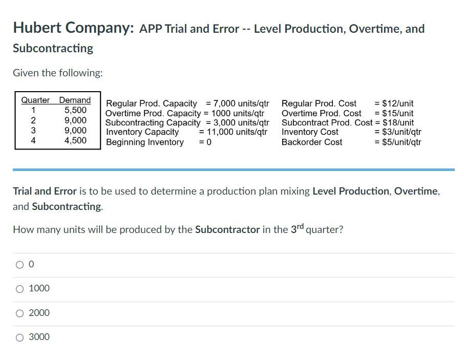 Solved Hubert Company: APP Trial and Error -- Level | Chegg.com
