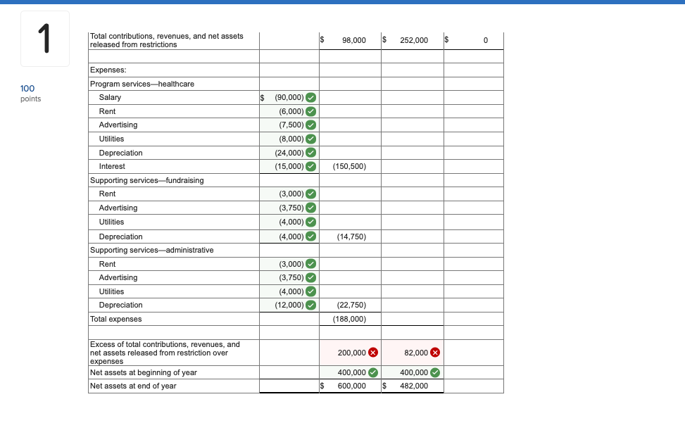 Solved The Watson Foundation, a private not-for-profit | Chegg.com