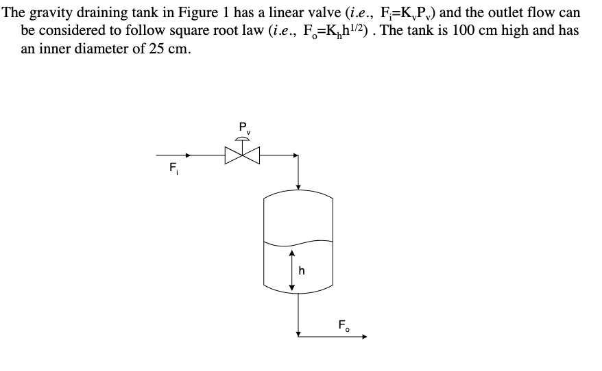 Solved The gravity draining tank in Figure 1 has a linear | Chegg.com