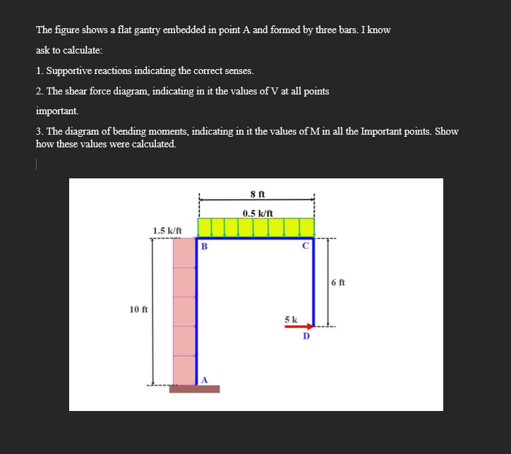 Solved The figure shows a flat gantry embedded in point A | Chegg.com