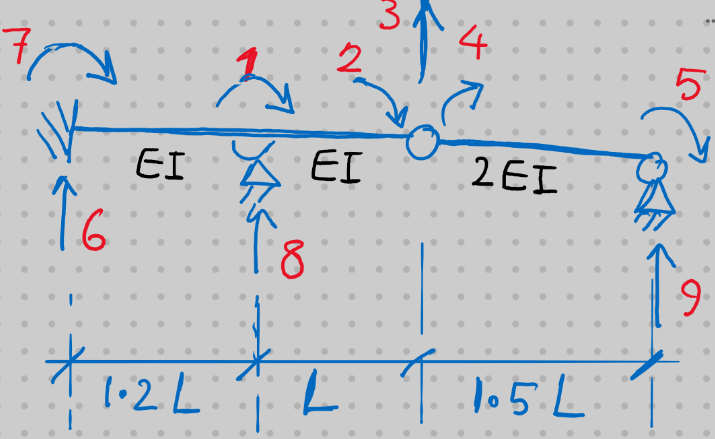 Solved The matrix method is used for the analysis of the | Chegg.com