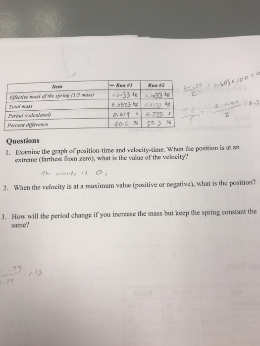 Solved 10A-Lab Report: Simple Harmonic Motion- Mass on a | Chegg.com