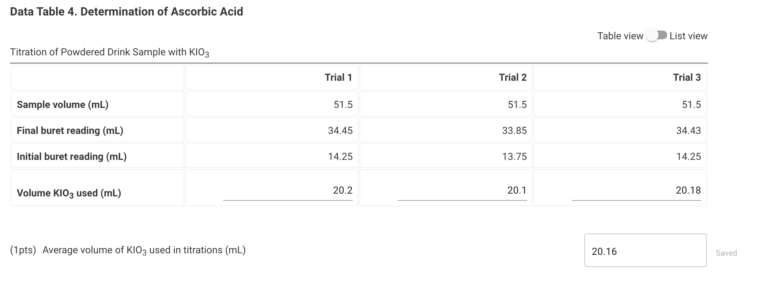 Solved Mass of sample (g) Titration 1: Sample volume (mL) | Chegg.com