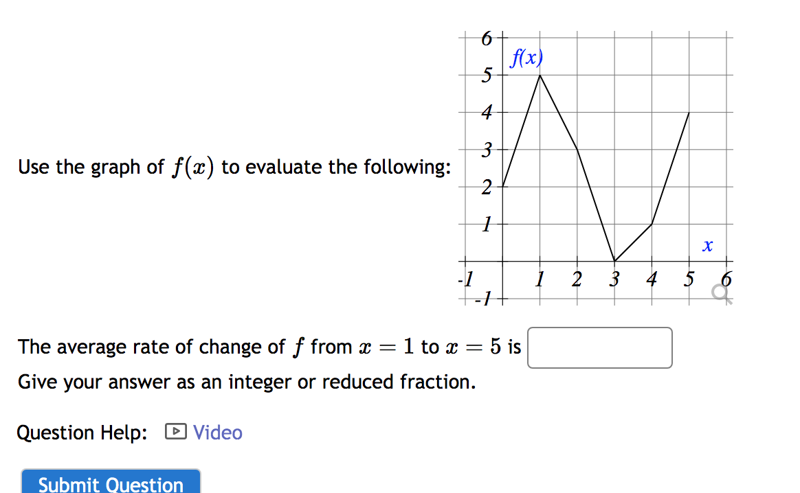 Solved Use The Graph Of Fx To Evaluate The Following The 