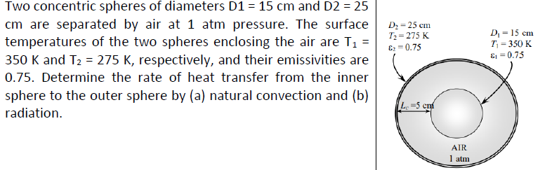 Solved Two concentric spheres of diameters D1 = 15 ﻿cm and | Chegg.com