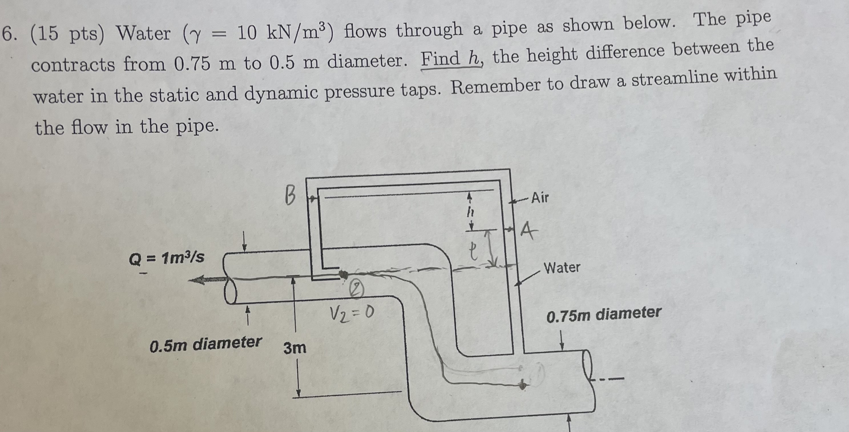 Solved water flow through a pipe as ﻿shown below. The pipe | Chegg.com