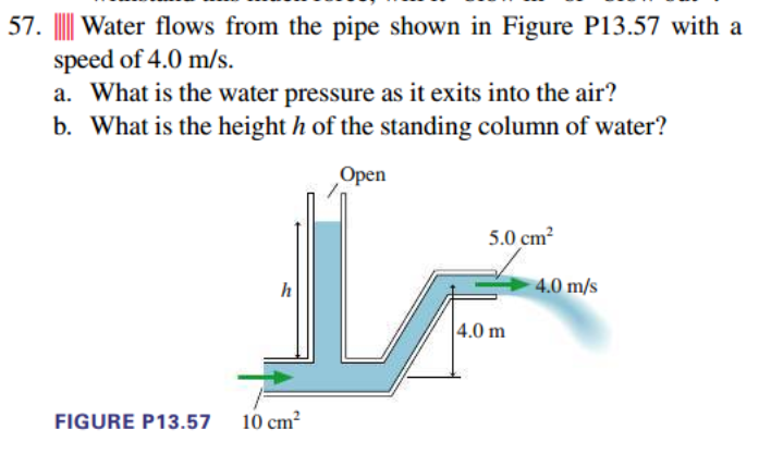 Solved Why does P1 = Po + rho(g)h? Shouldn't it be = Po | Chegg.com