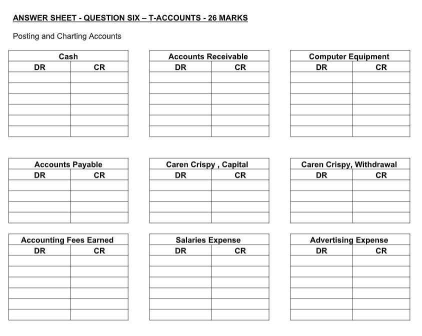Solved QUESTION SIX - T-ACCOUNTS - 26 MARKS a. Caren Krispy | Chegg.com