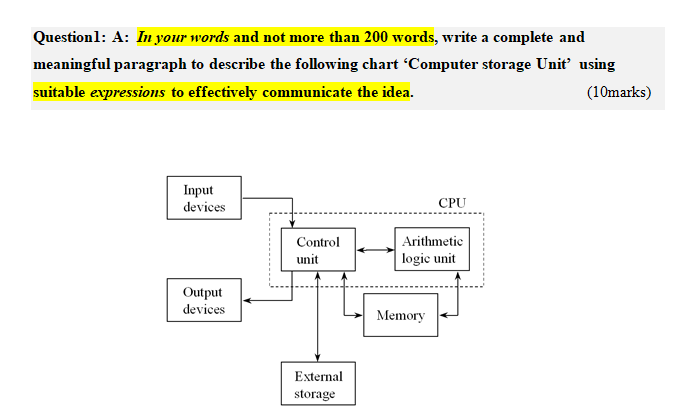 Solved Questionl: A: In your words and not more than 200 | Chegg.com