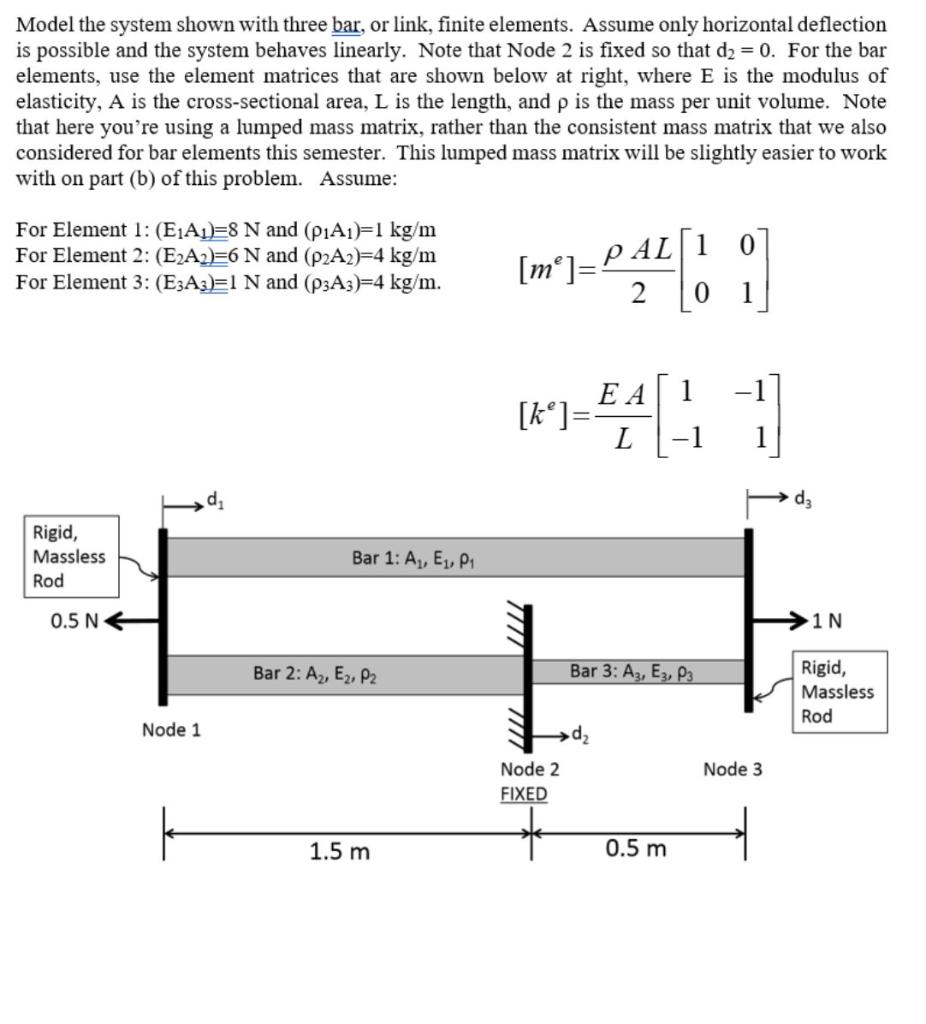 Model the system shown with three bar, or link, | Chegg.com