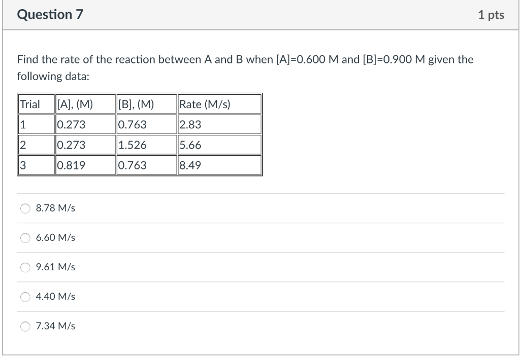 Solved Question7 1 pts Find the rate of the reaction between | Chegg.com