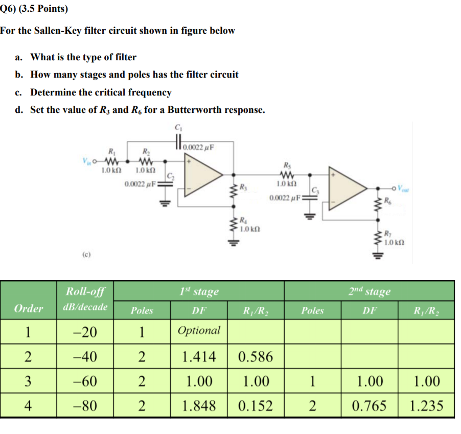 Solved Q6) (3.5 Points) For the Sallen-Key filter circuit | Chegg.com