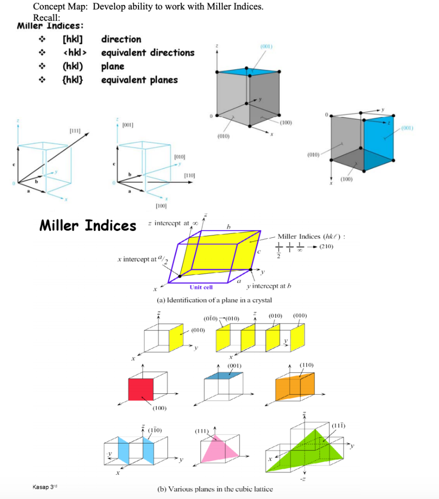 Solved Concept Map: Develop ability to work with Miller | Chegg.com