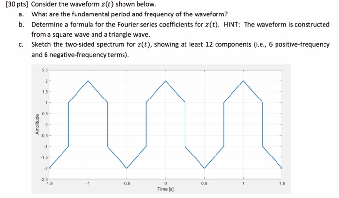 Solved Consider the waveform z(t) shown below. a. What are | Chegg.com Solved Consider the waveform z(t) shown below. a. What are | Chegg.com
