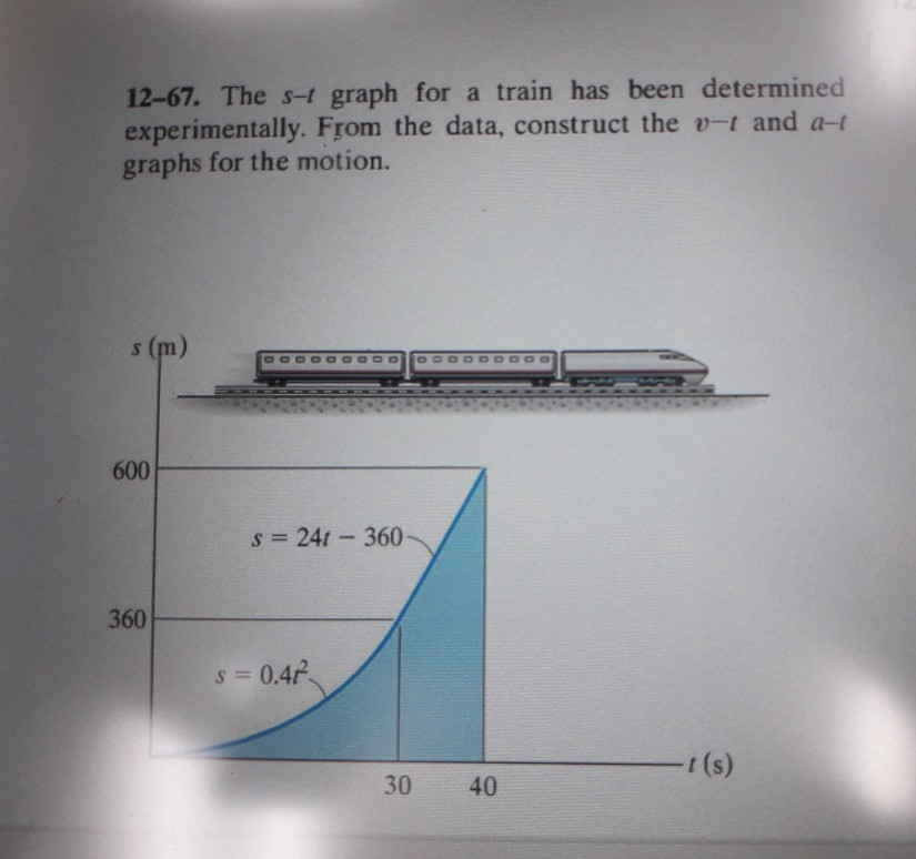 Solved 12-67. The s-t graph for a train has been determined | Chegg.com