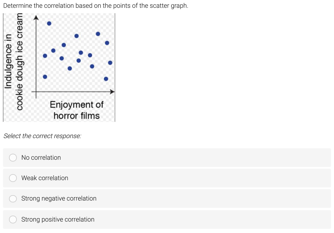 Solved Determine the correlation based on the points of the | Chegg.com