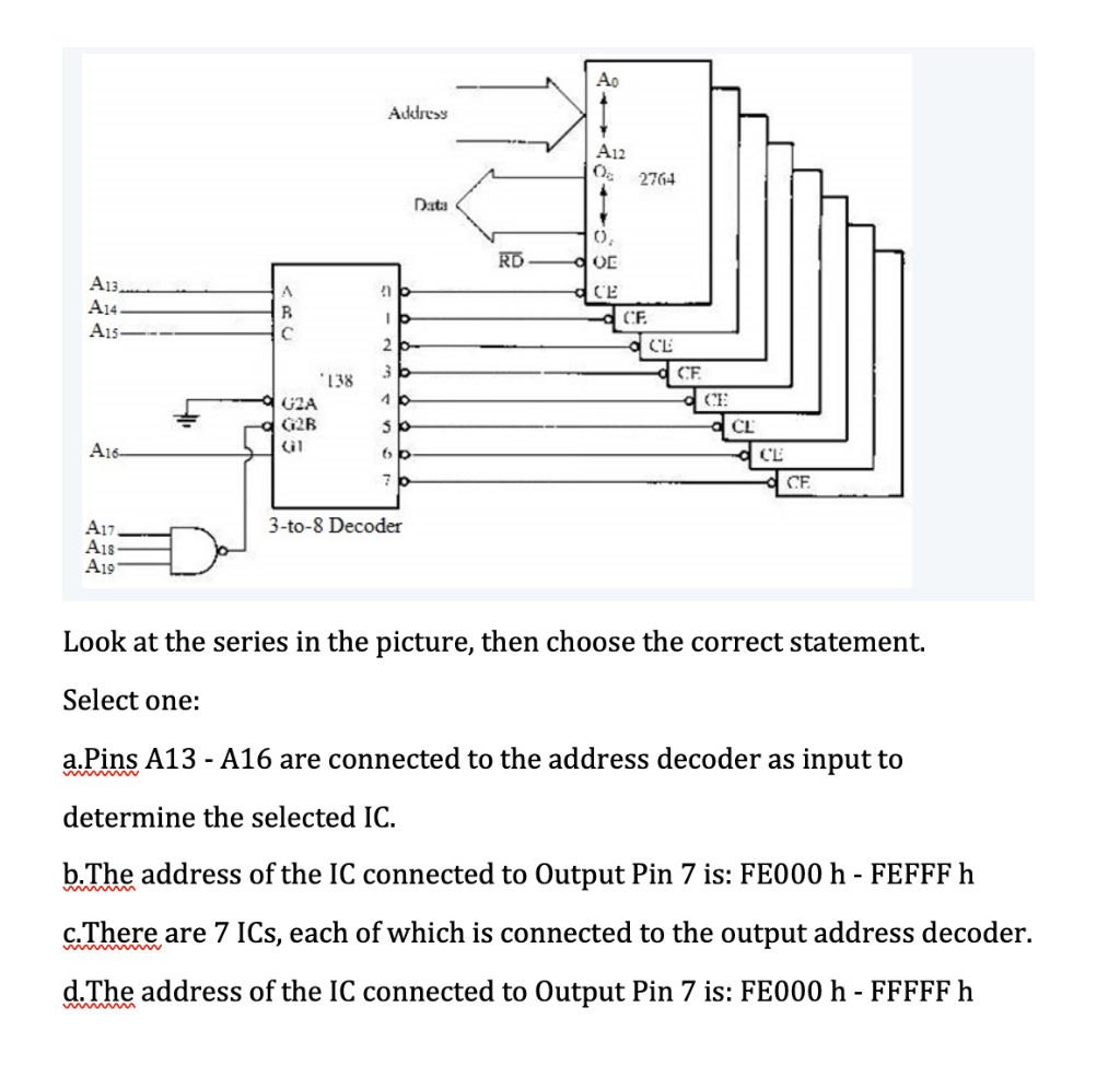 Solved Ao Autress A12 2764 Data 1 0. OC RD A be A13 A14. | Chegg.com