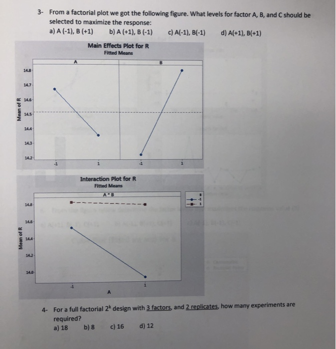 Solved 3- From a factorial plot we got the following figure. | Chegg.com