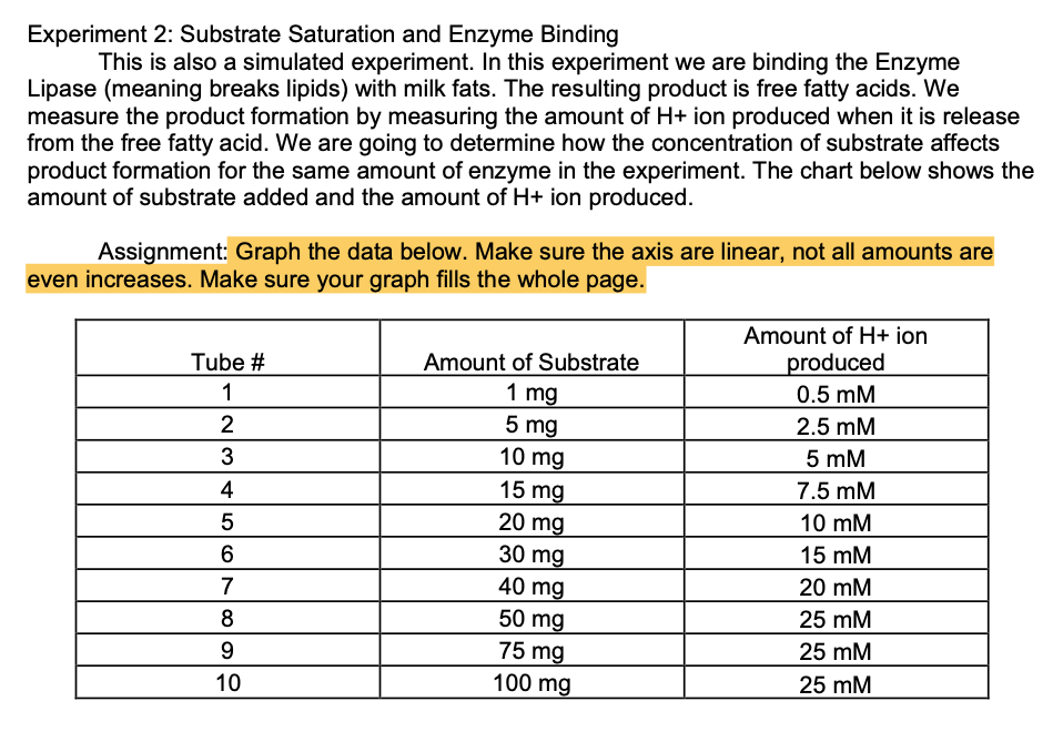 Solved Experiment 2 Substrate Saturation And Enzyme Binding