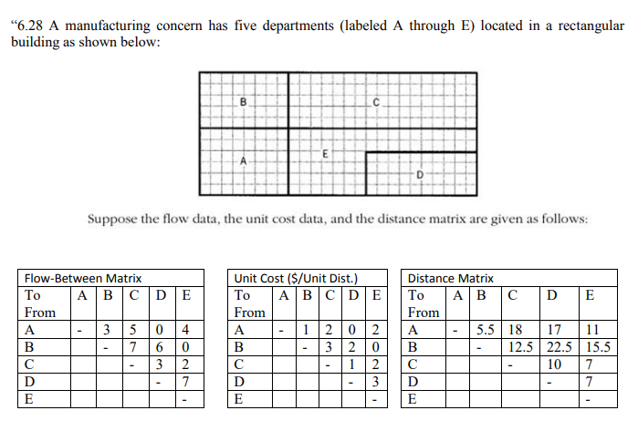 Problem 2. Use the MIP model to obtain an optimal | Chegg.com