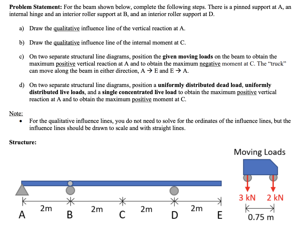 Solved Problem Statement: For the beam shown below, complete | Chegg.com