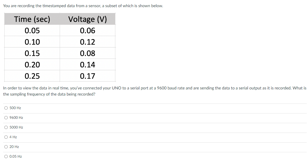 Solved You are recording the timestamped data from a sensor, | Chegg.com