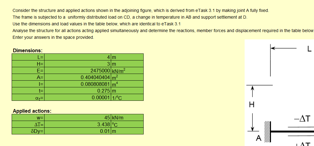 Solved Consider the structure and applied actions shown in | Chegg.com