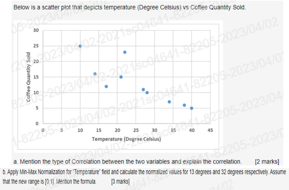 Solved Below is a scatter plot that depicts temperature | Chegg.com