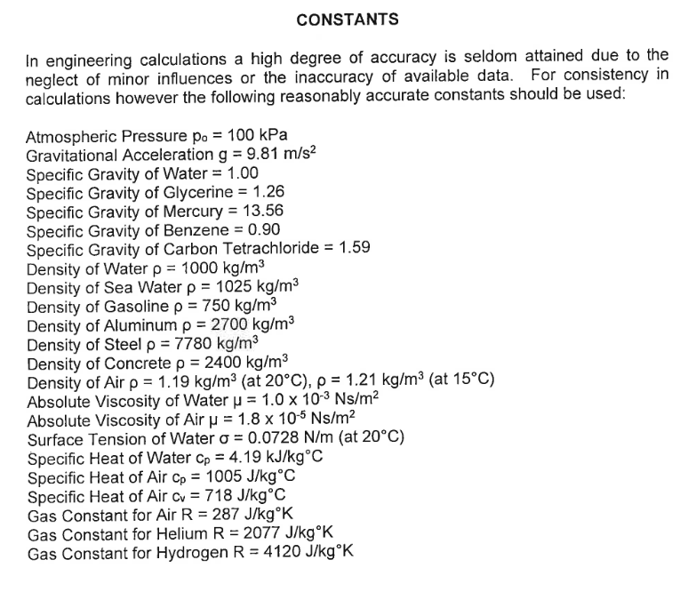 Solved CONSTANTS In engineering calculations a high degree | Chegg.com