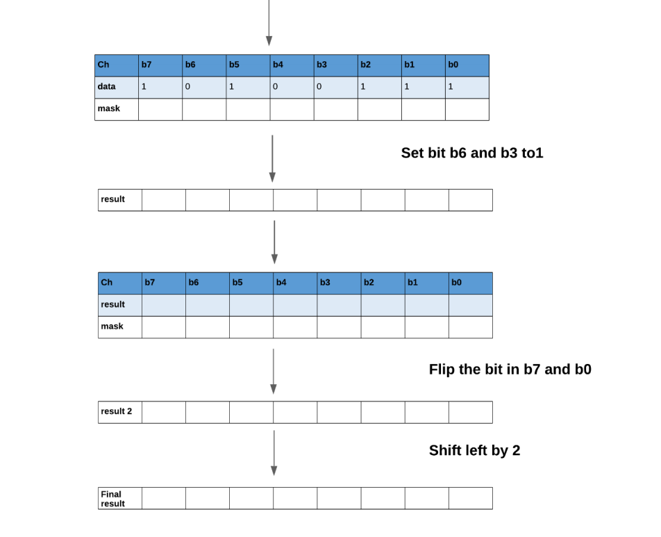 Solved Create a mask and determine the type of operations to | Chegg.com