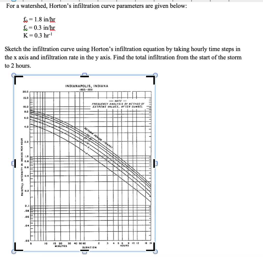 Solved For a watershed, Horton's infiltration curve | Chegg.com