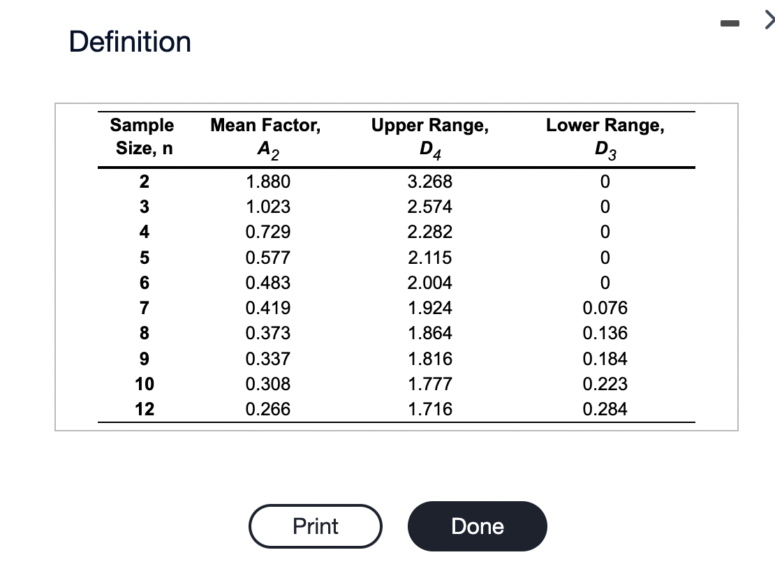 Solved Refer to Table S6.1 - Factors for Computing Control | Chegg.com