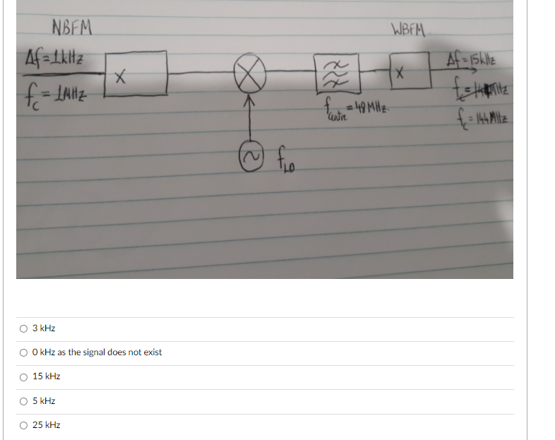 Solved The diagram below shows a NBFM to WBFM converter. The | Chegg.com
