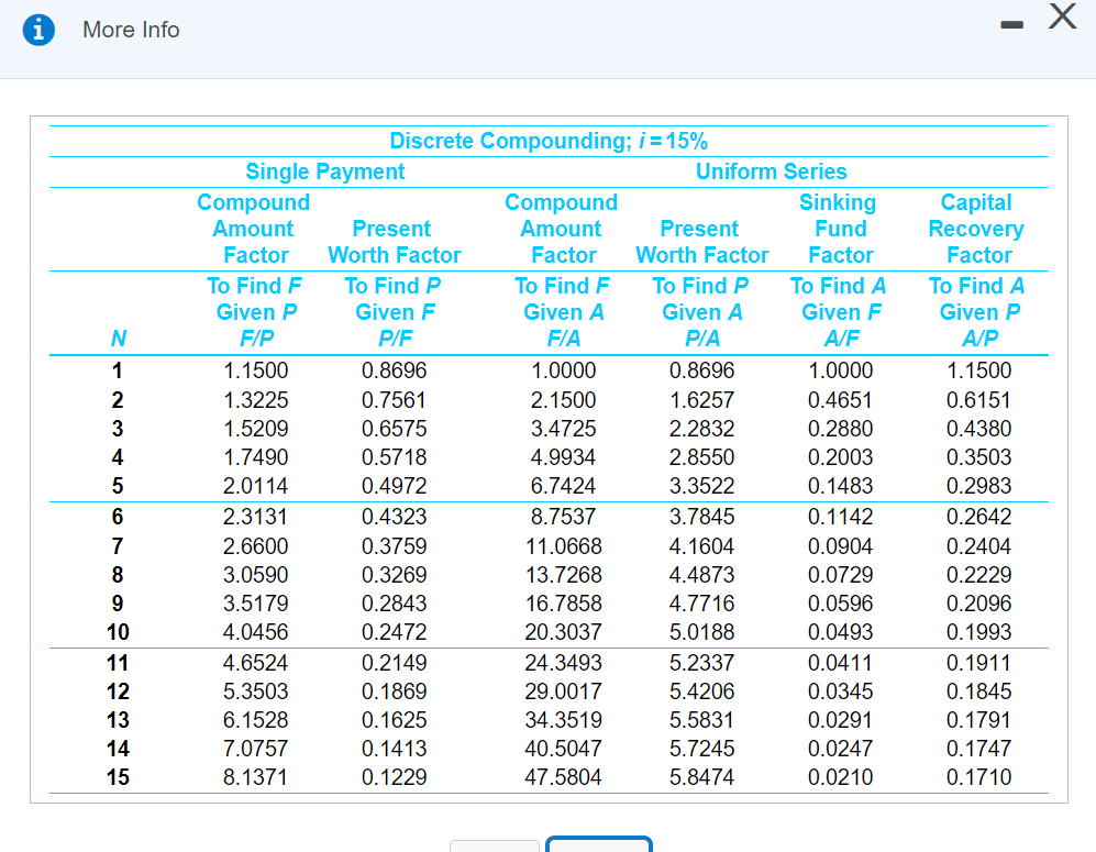Solved For the following table, assume a MARR of 15% per | Chegg.com