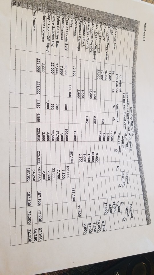 Solved Unadjusted Trial Balance Income Statement Dr. Cr. Cr. | Chegg.com