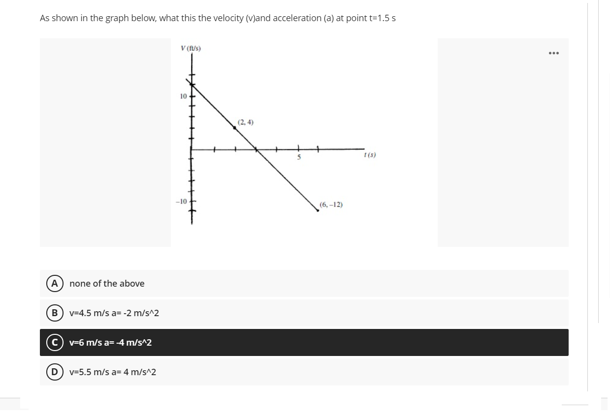 Solved As shown in the graph below, what this the velocity | Chegg.com