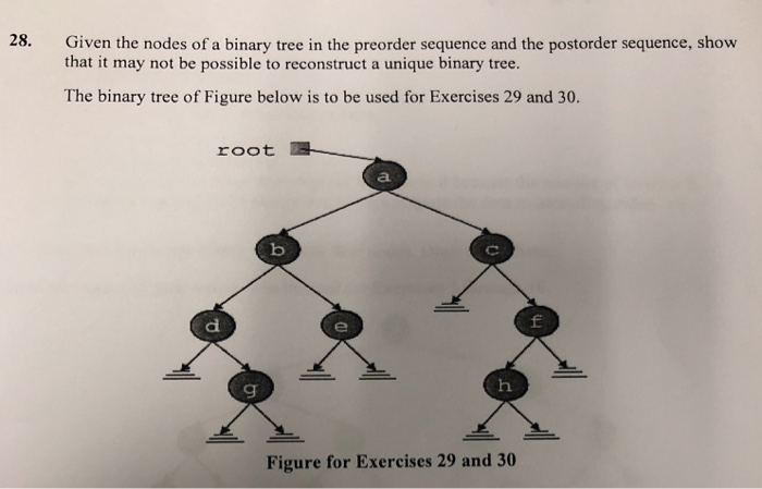 Solved 28. Given the nodes of a binary tree in the preorder | Chegg.com