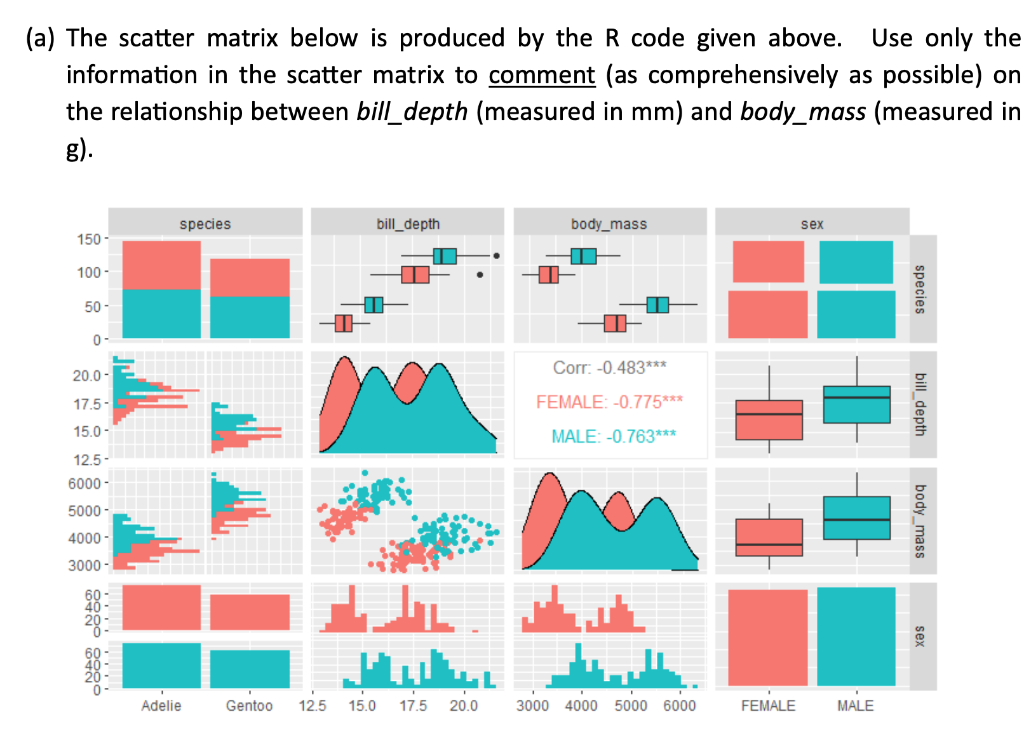 Solved (a) The scatter matrix below is produced by the R | Chegg.com