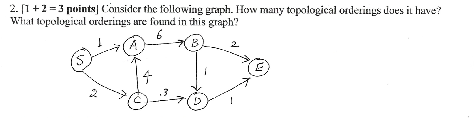 Solved 2. [1+2=3 points ] Consider the following graph. How | Chegg.com