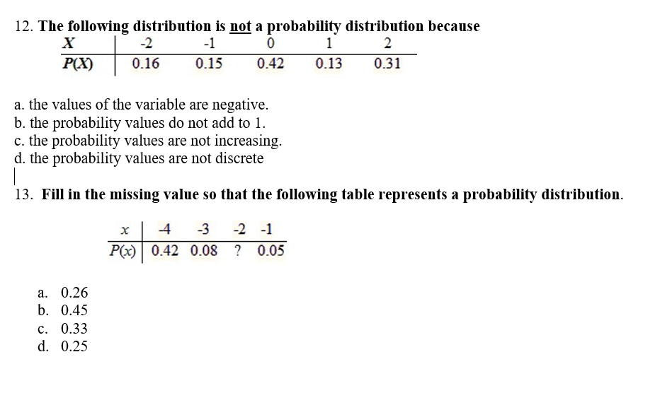 Solved 12. The following distribution is not a probability | Chegg.com