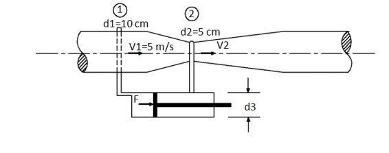 Solved A venturimeter is mounted into a horizontal pipe as | Chegg.com