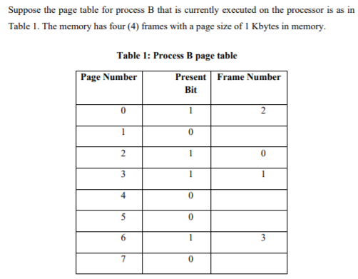 Solved Suppose the page table for process B that is | Chegg.com